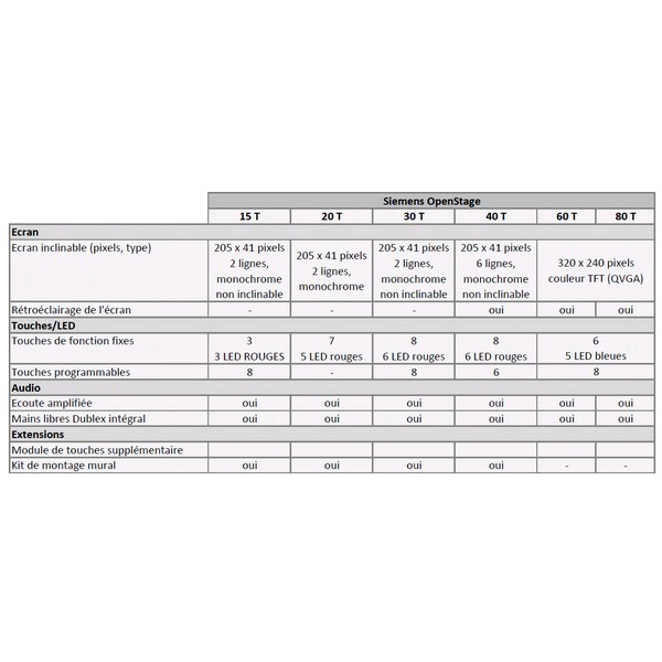 Siemens Openstage 40 T - Téléphone numérique dédié - Siemens pro - Achat